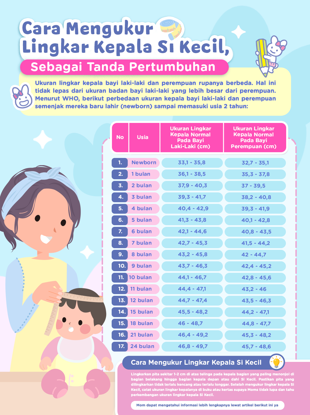 Lingkar Kepala: Tanda Pertumbuhan & Deteksi Stunting - Infografik